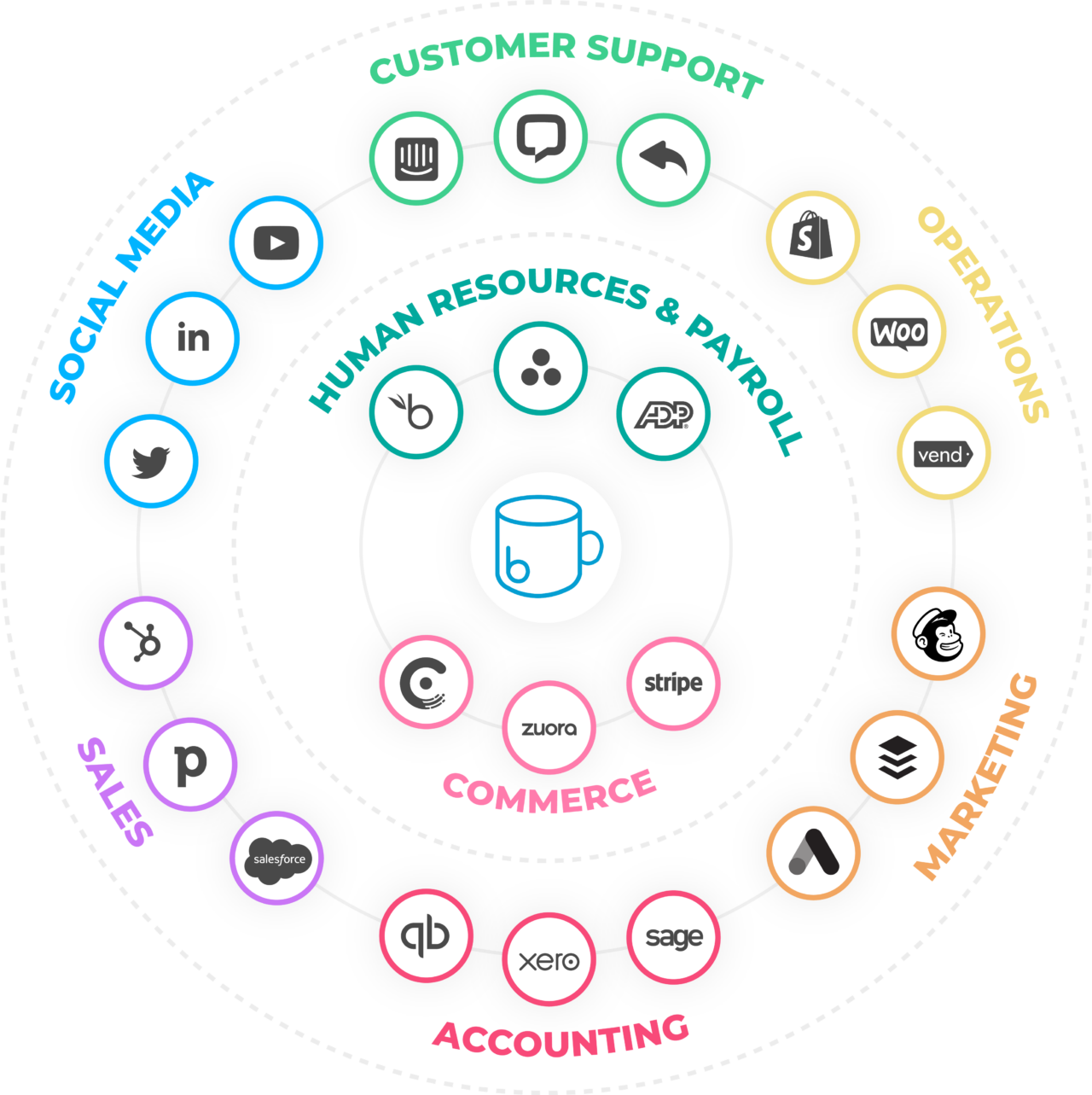 Accelerate Your Business Lending Process | Boss Insights